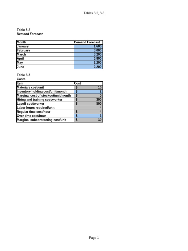 Aggregate Planning and S&OP | PDF | Layoff | Demand