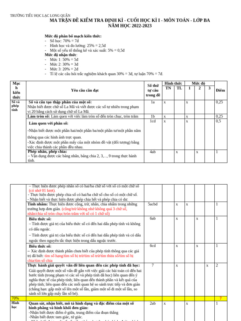 Khoi 3-KTDK Ck1-Ma Tran Toan 22-23 | PDF