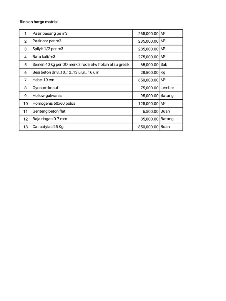 Rab Ruko Rengasdengklok | PDF