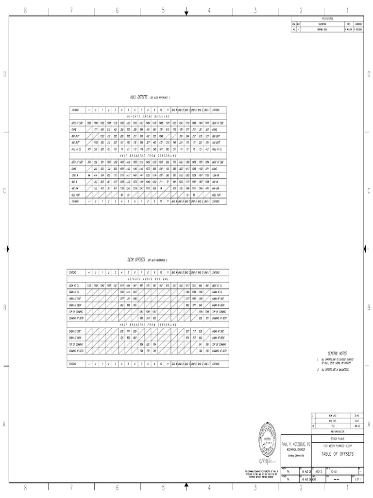 03-A 3 Table of Offsets | PDF