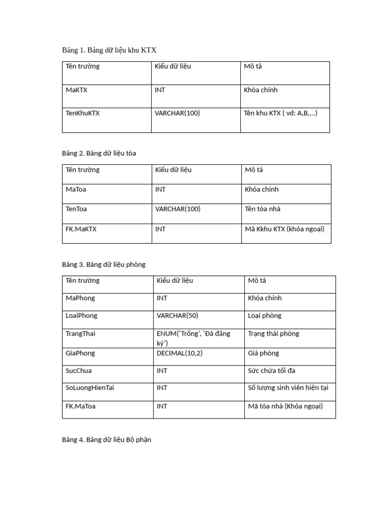 Bảng 1. Bảng dữ liệu khu KTX | PDF
