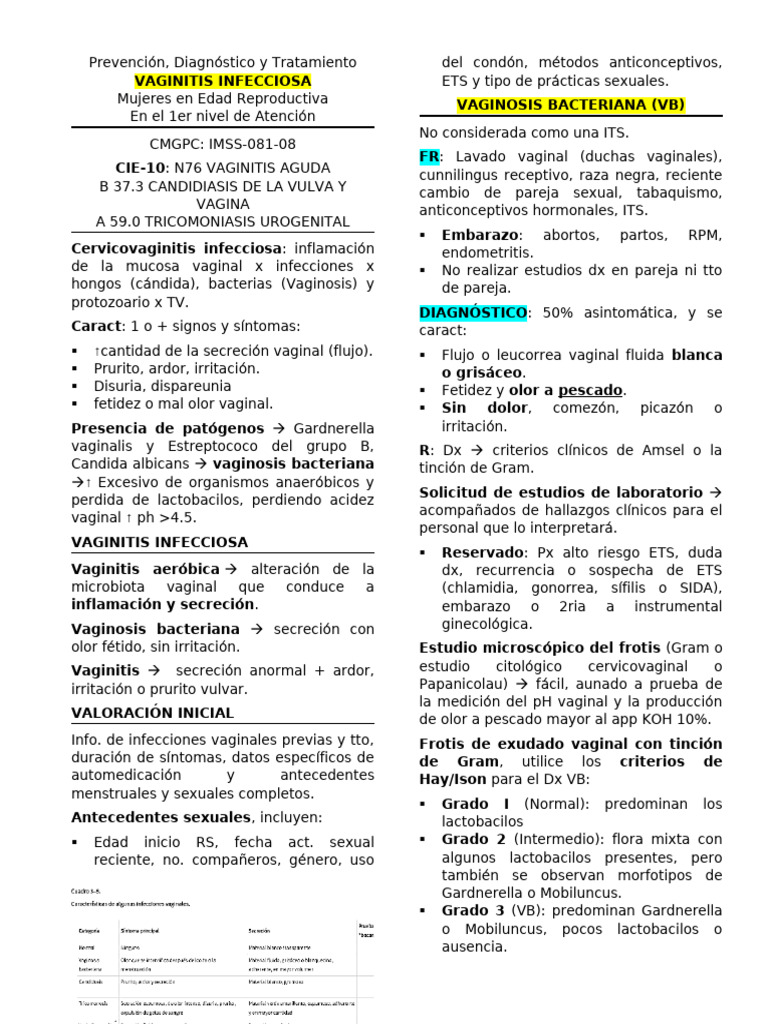 Vaginitis Infecciosa | PDF | Candidiasis | Infección transmitida sexualmente