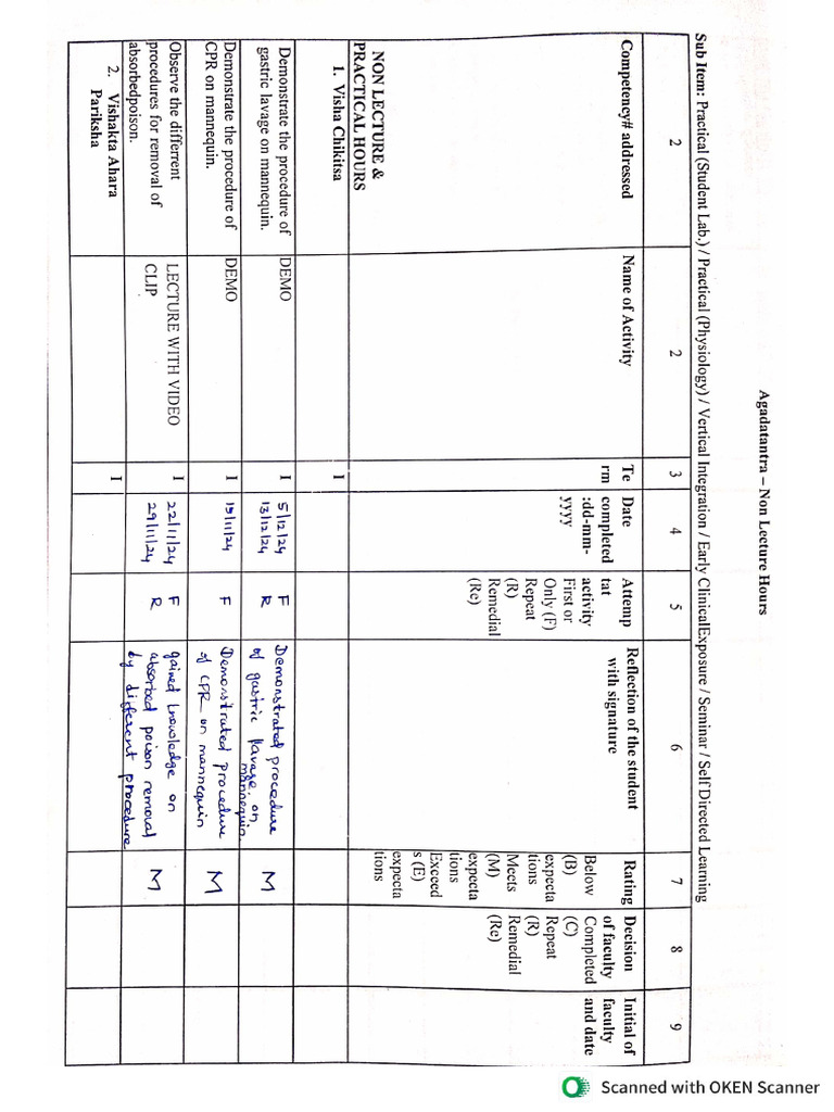 Agada Log | PDF