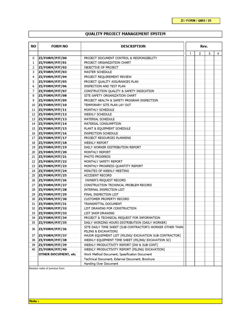 Quality Project Management System | PDF | Project Management