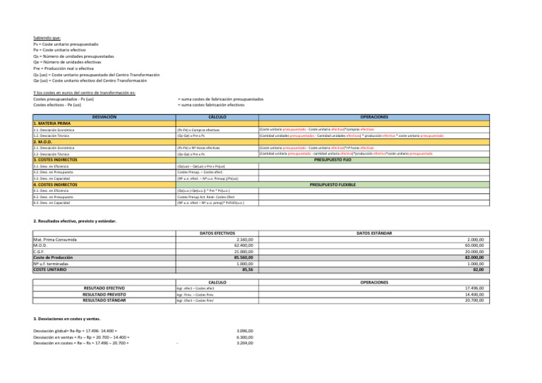 Formulas Tema 7 | PDF | Presupuesto