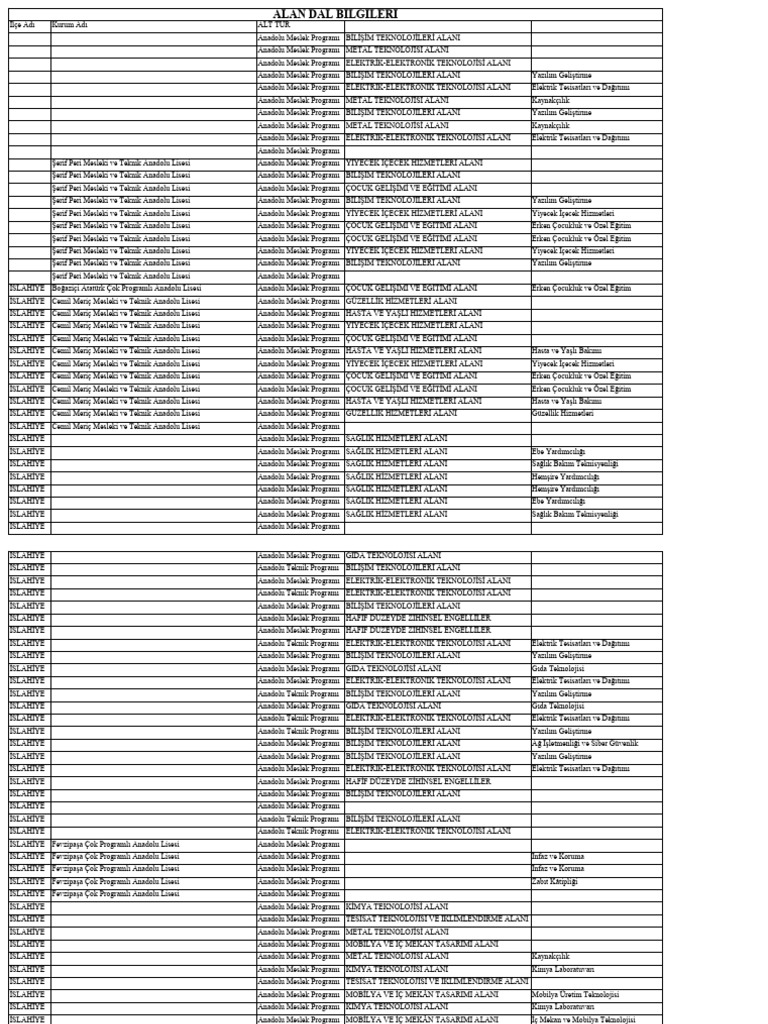 Mesem Alan Dal | PDF
