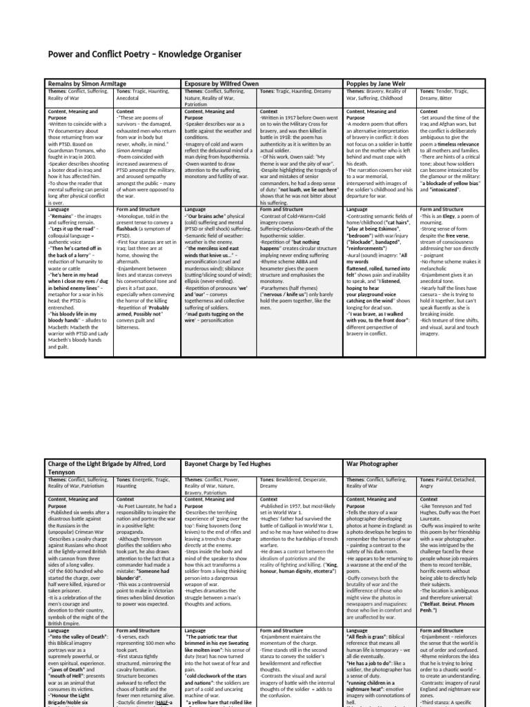 Context Revision Support Power and Conflict Poetry | PDF | Poetry