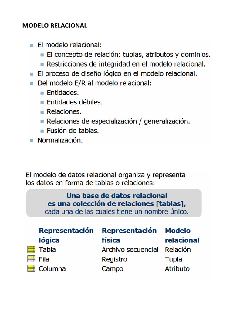 Resumen modelo relacionnal BD2 | PDF