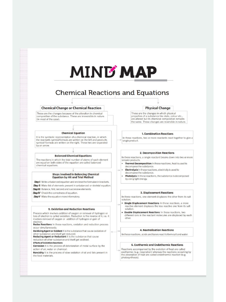 Mind Map ? for Science | PDF