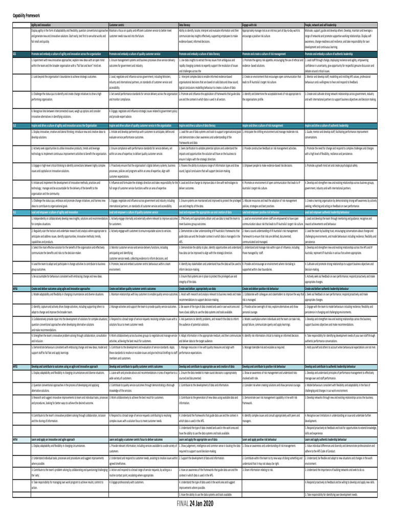 Capability Framework for Leadership Skills | PDF | Risk | Leadership