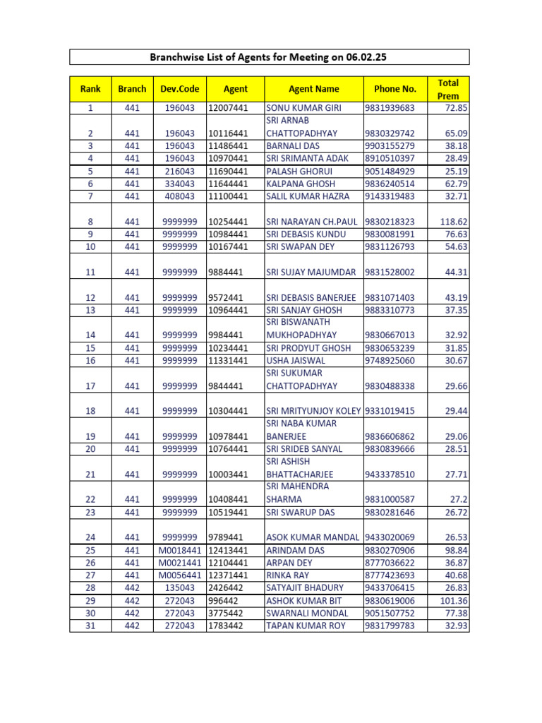 Branchwise Agent Meeting List | PDF | Bengal | Cinema Of India