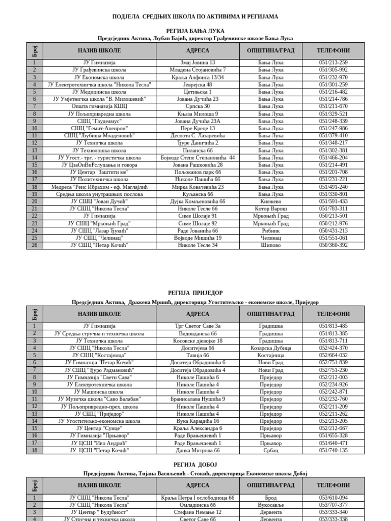 Adresar Srednjih Skola U Republici Srpskoj 2024 | PDF