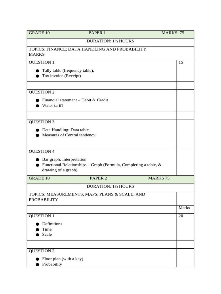 Grade 10 Finance & Probability Exam Guide | PDF