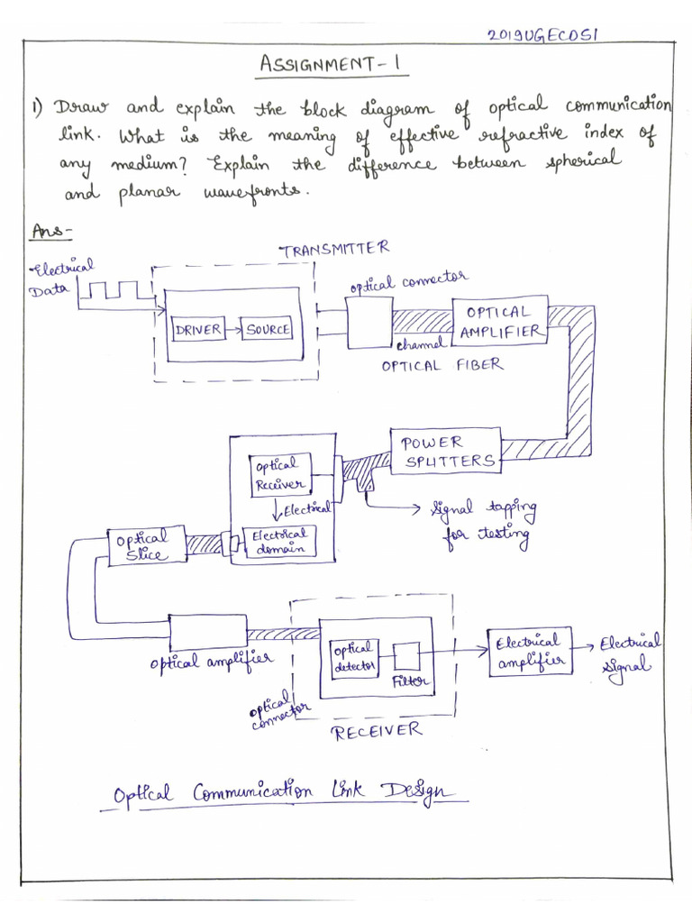Optical Comm. Assignment | PDF