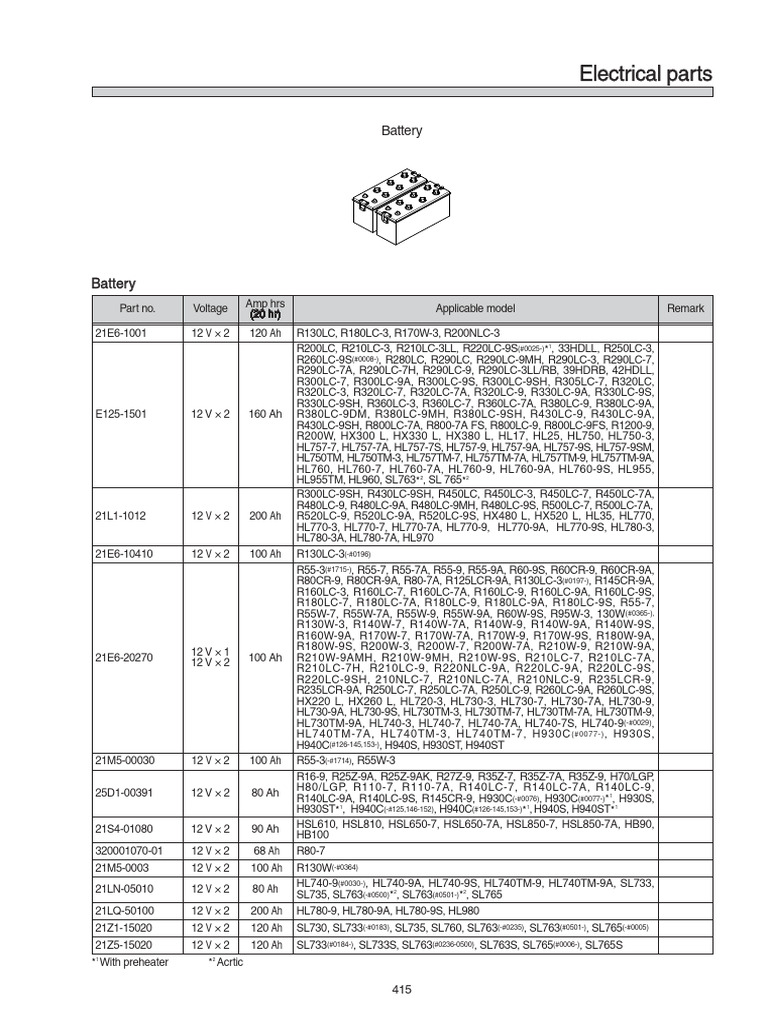 Battery and Electrical Parts Catalog | PDF | Power Engineering ...