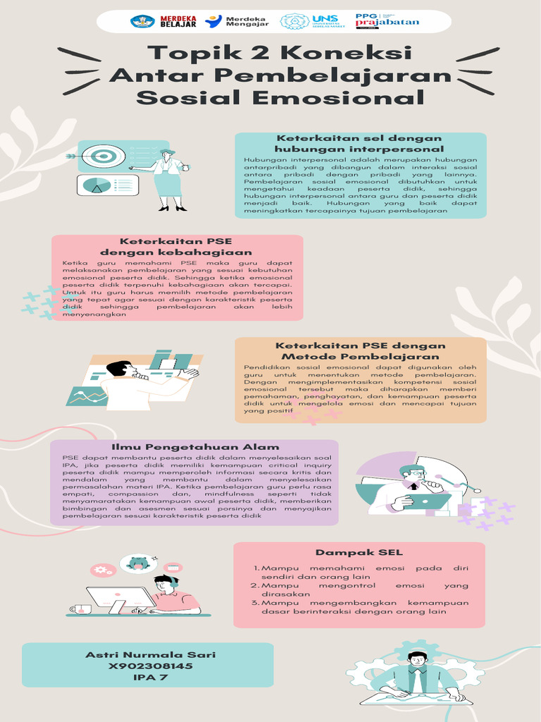 Topik 2 Koneksi Antar Materi - Astri Nurmala Sari - PSE | PDF
