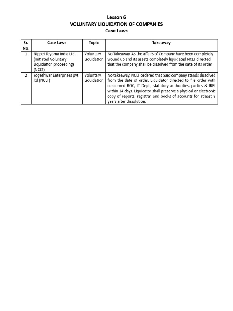 Chapter 6case Laws Ibc | PDF