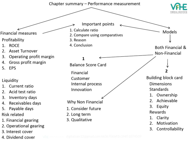 Performnace Mearsurement | PDF