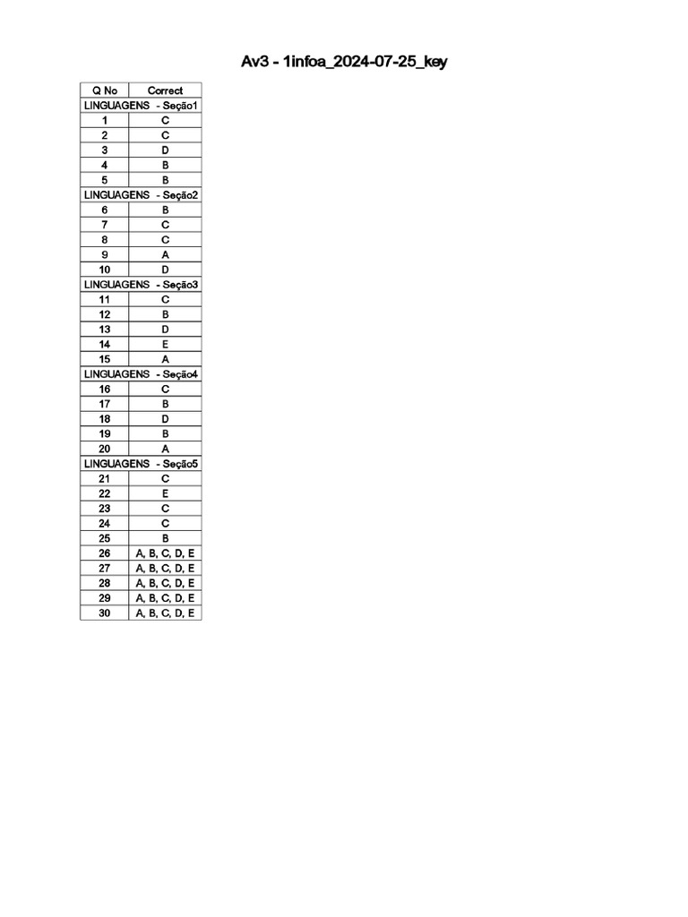 Av3 - 1infoa Key-1 | PDF