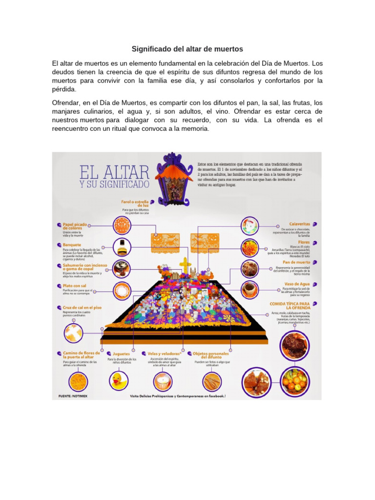 Explicación Del Altar | PDF