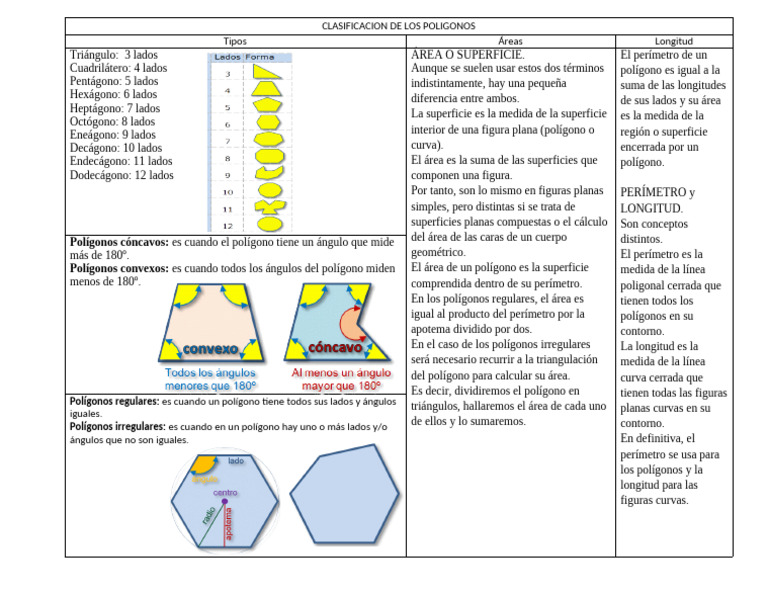 Clasificacion de Los Poligonos | PDF | Polígono | Geometría