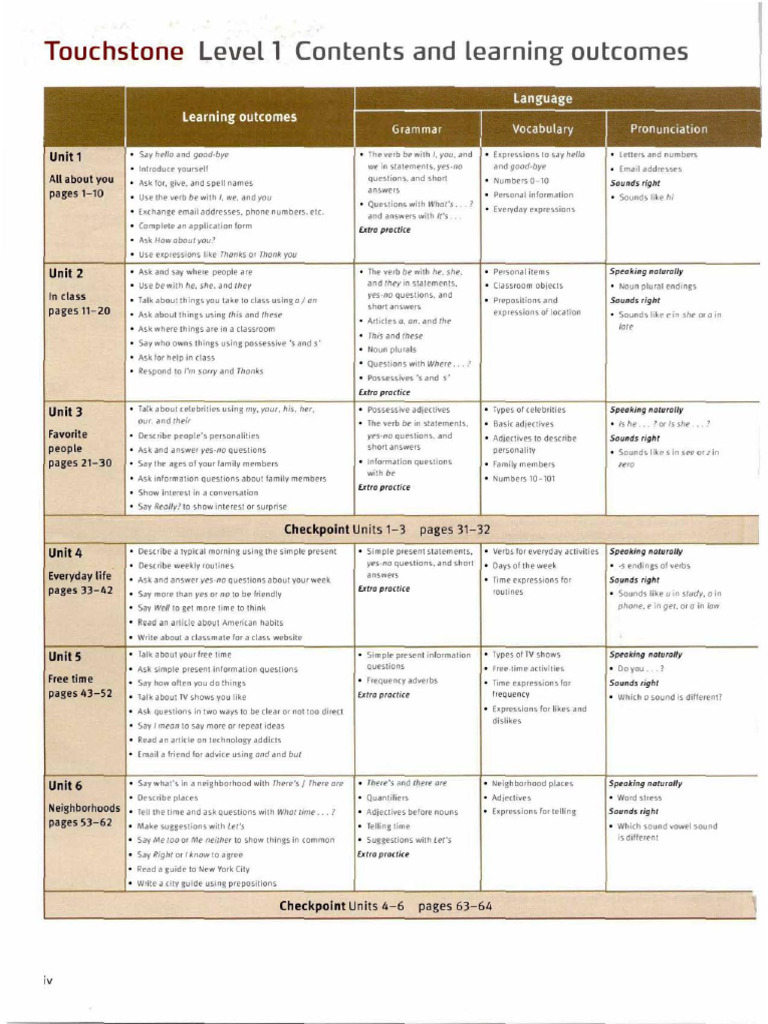 Touchstone-Mr - Teacher-1 6 | PDF