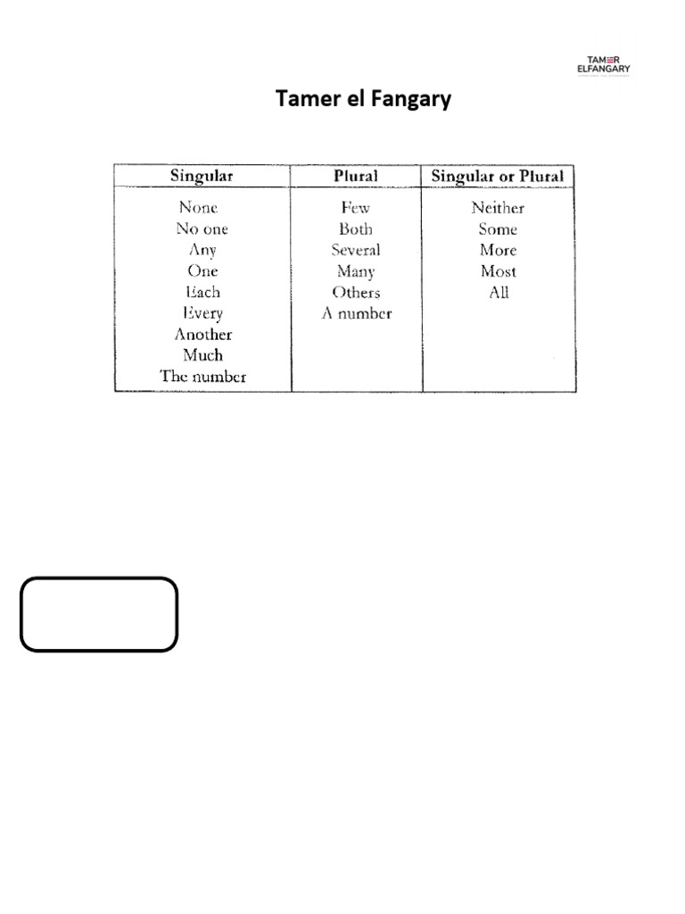 Table of Singular and Plural Words | PDF