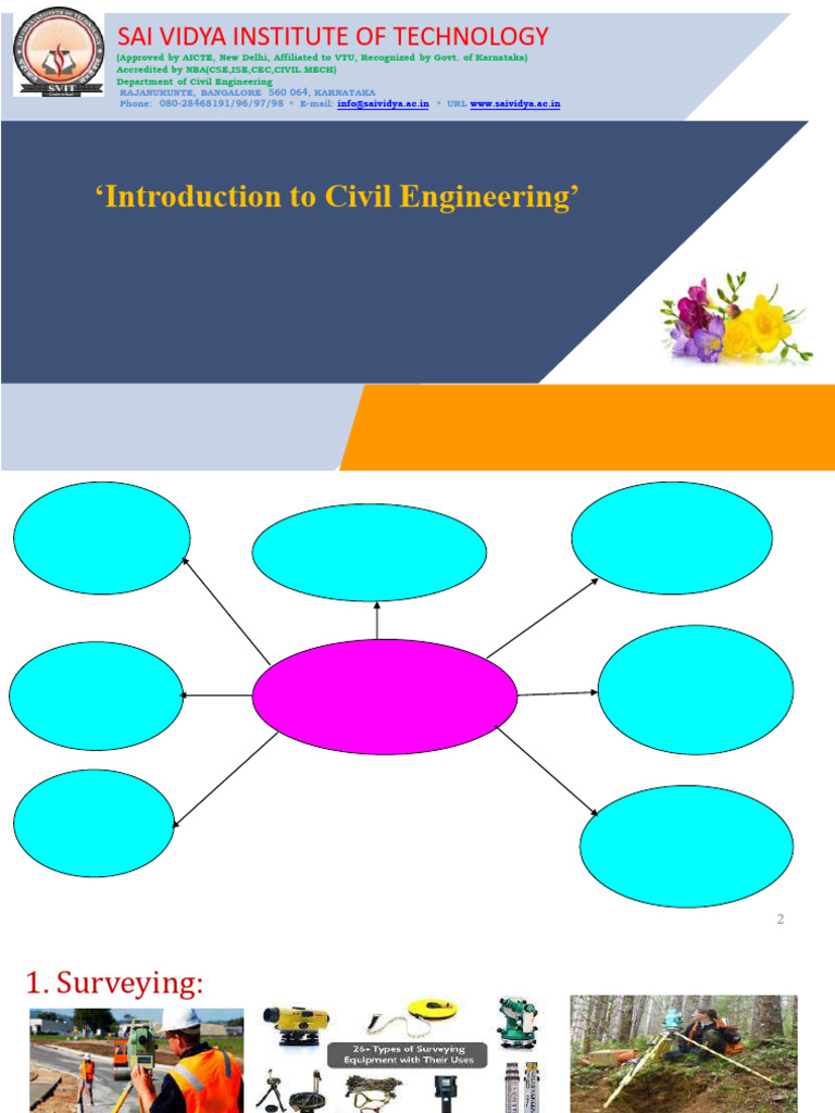 Introduction To Civil Engineering Concepts Pdf Mortar Masonry