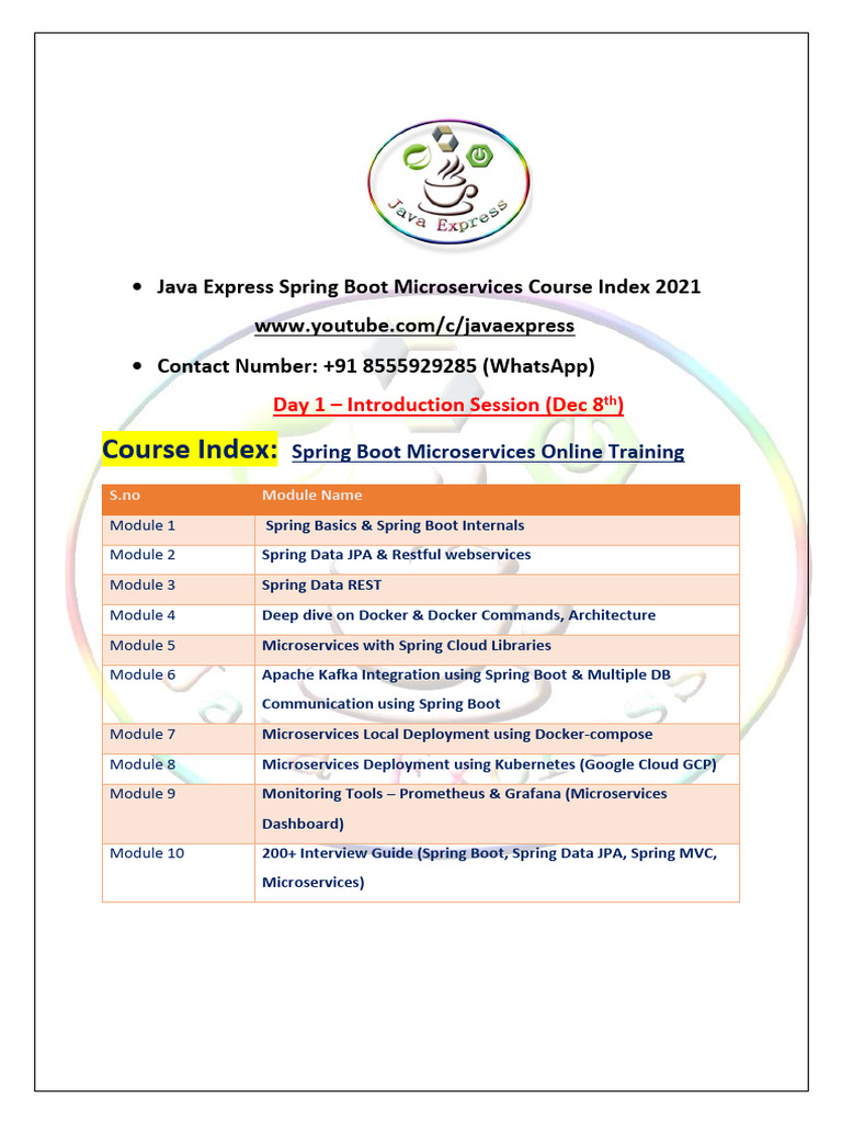 SB MS Index Updated Dec7th | PDF | Spring Framework | Cloud Computing