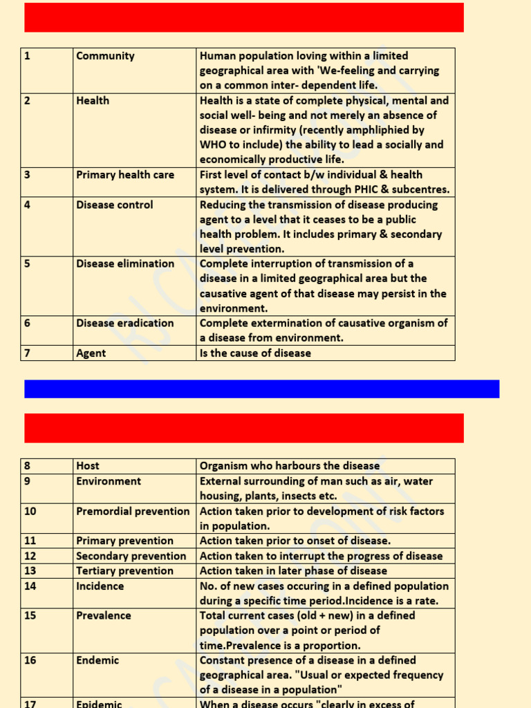 CHN SPECIAL | PDF | Infection | Medical Specialties