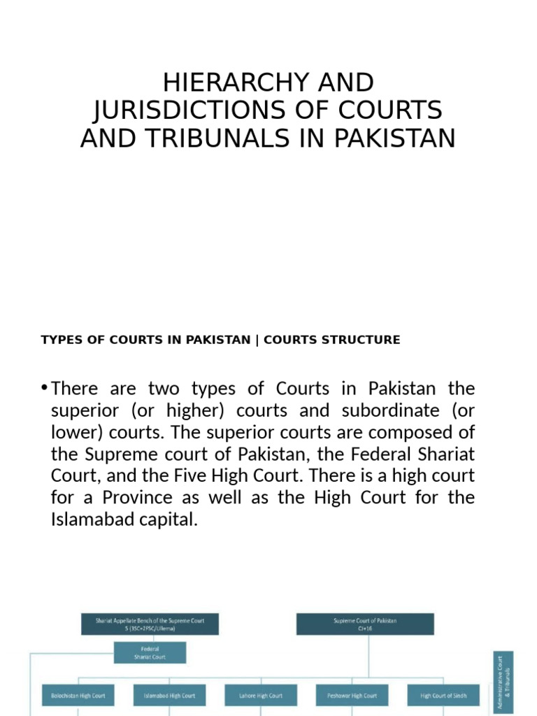 Pakistan's Court System Overview | PDF | Supreme Courts | Jurisdiction