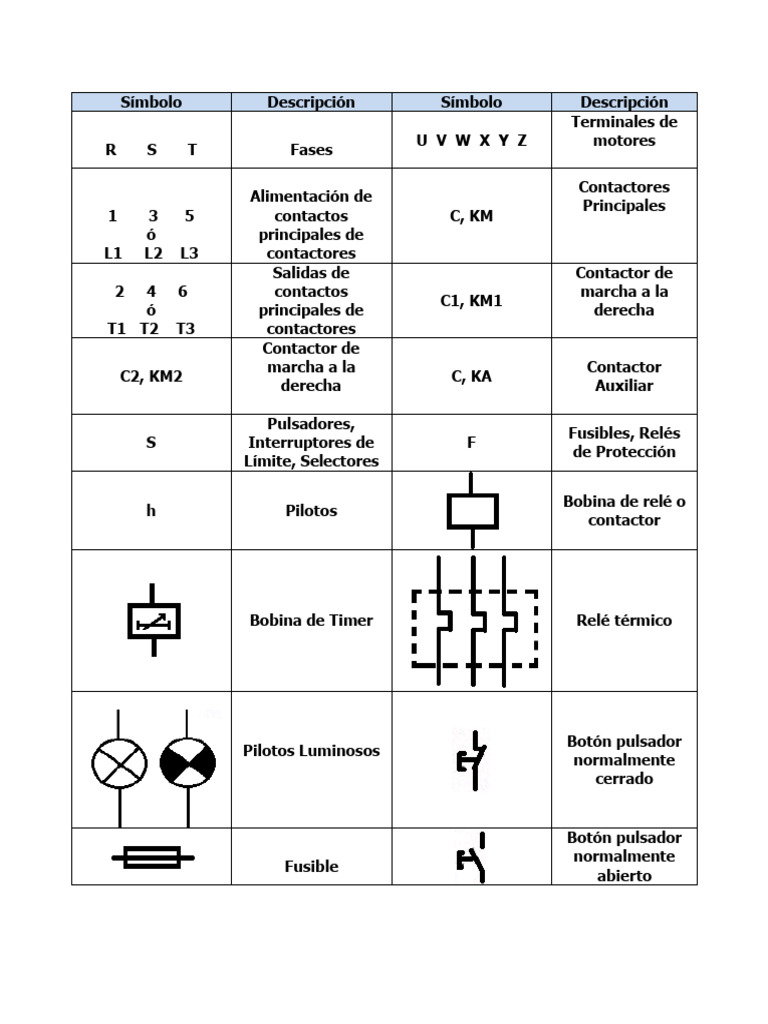 Símbologia Europea | PDF | Cambiar | Relé