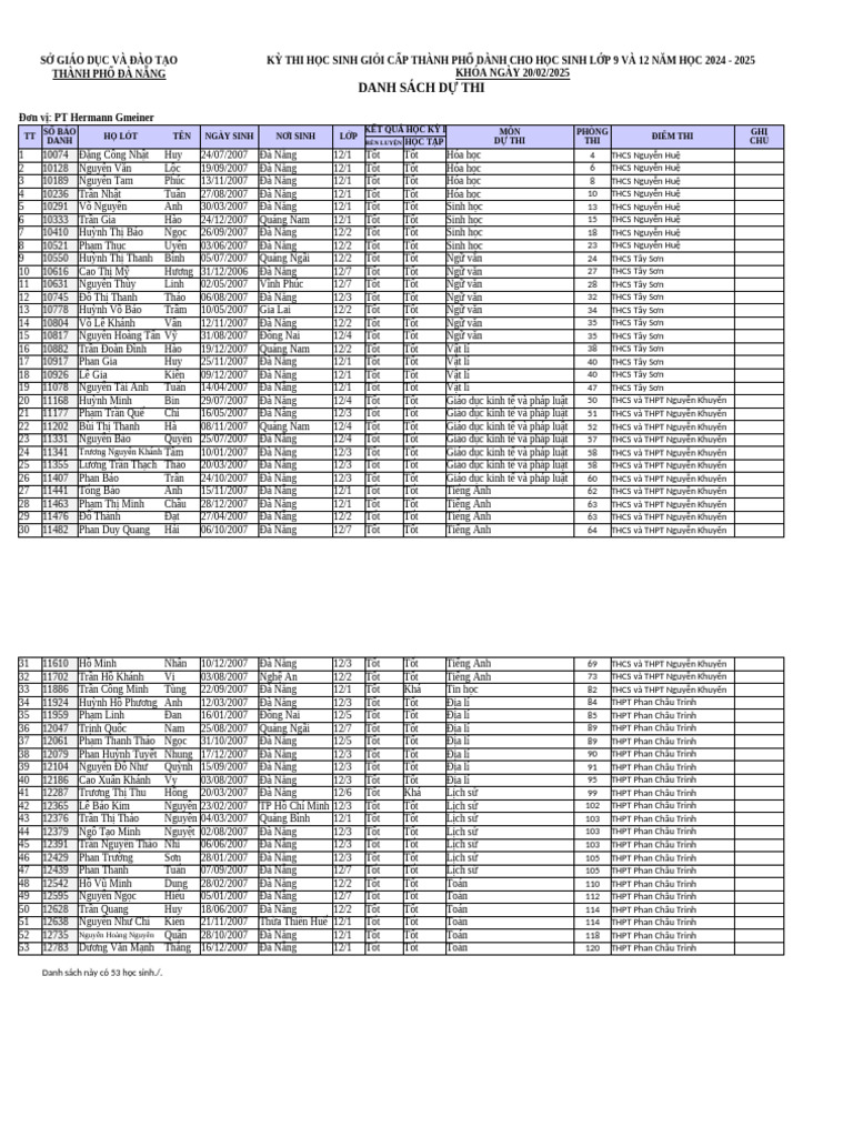 6a.Phụ lục I_HSG_LOP_12_2024-2025 | PDF