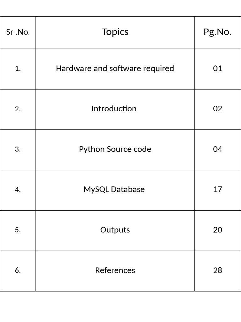 Python Project Setup and Outputs | PDF