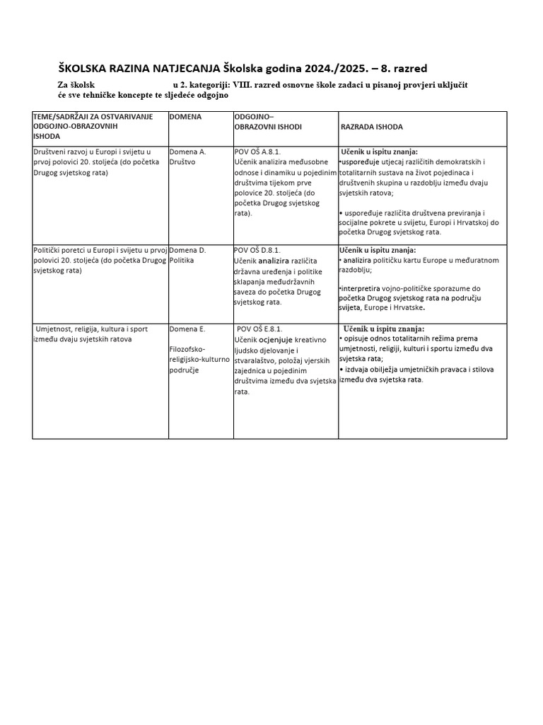 8.-razred_POVIJEST_2024_2025 | PDF