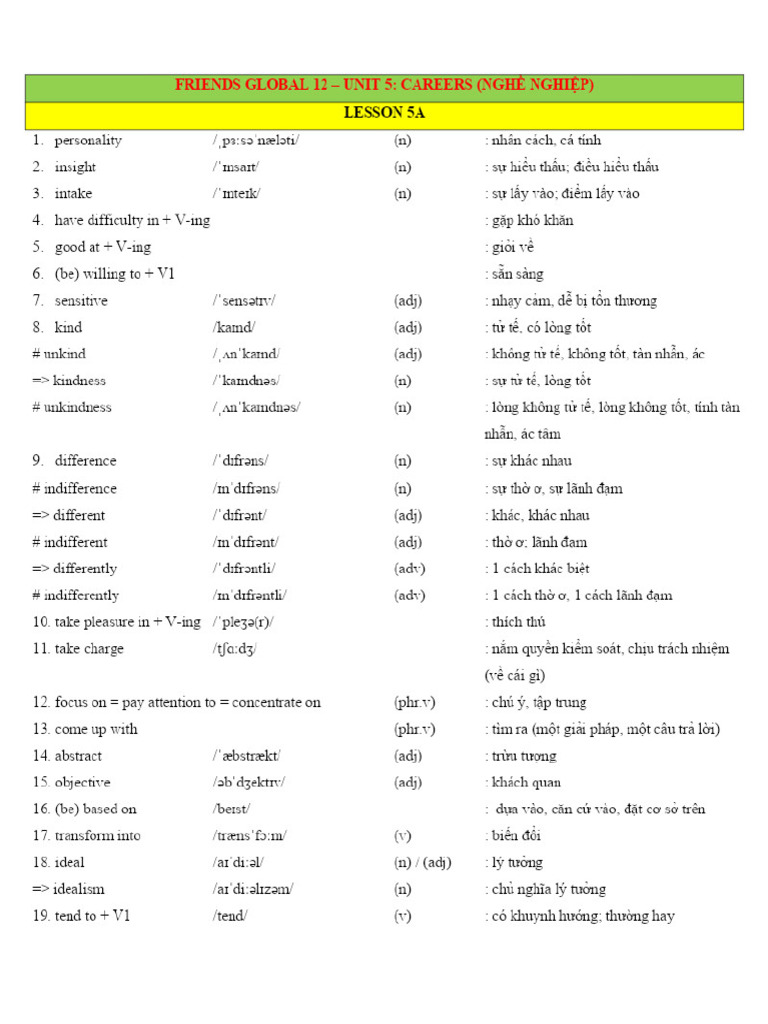 FG 12 Unit 5 Tu Vung Ngu Phapdoc - 1600 - PDF - Gdrive.vip | PDF