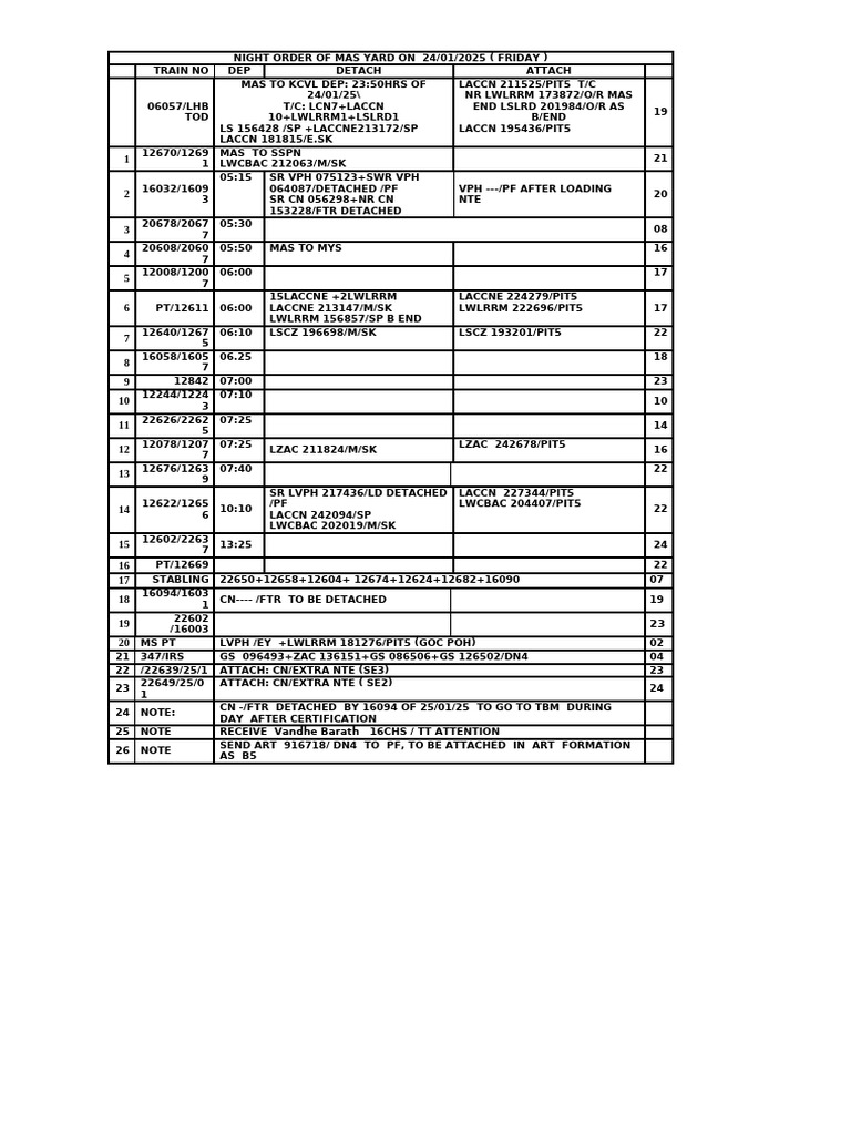 Order | PDF