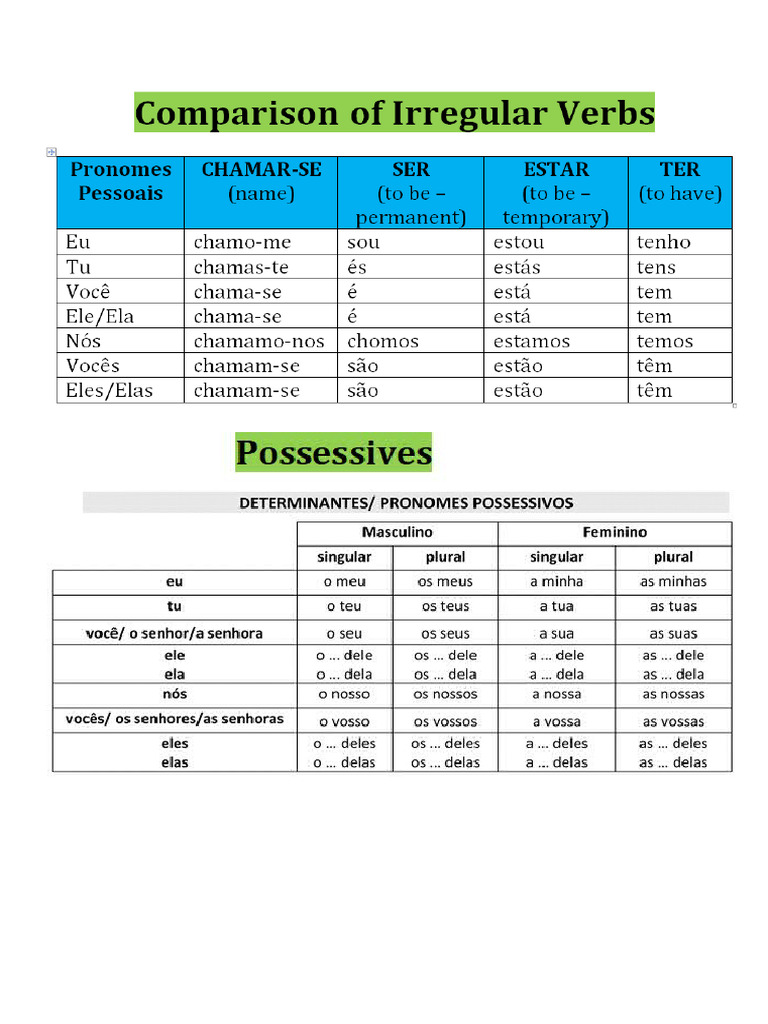 Verbs Irregular | PDF