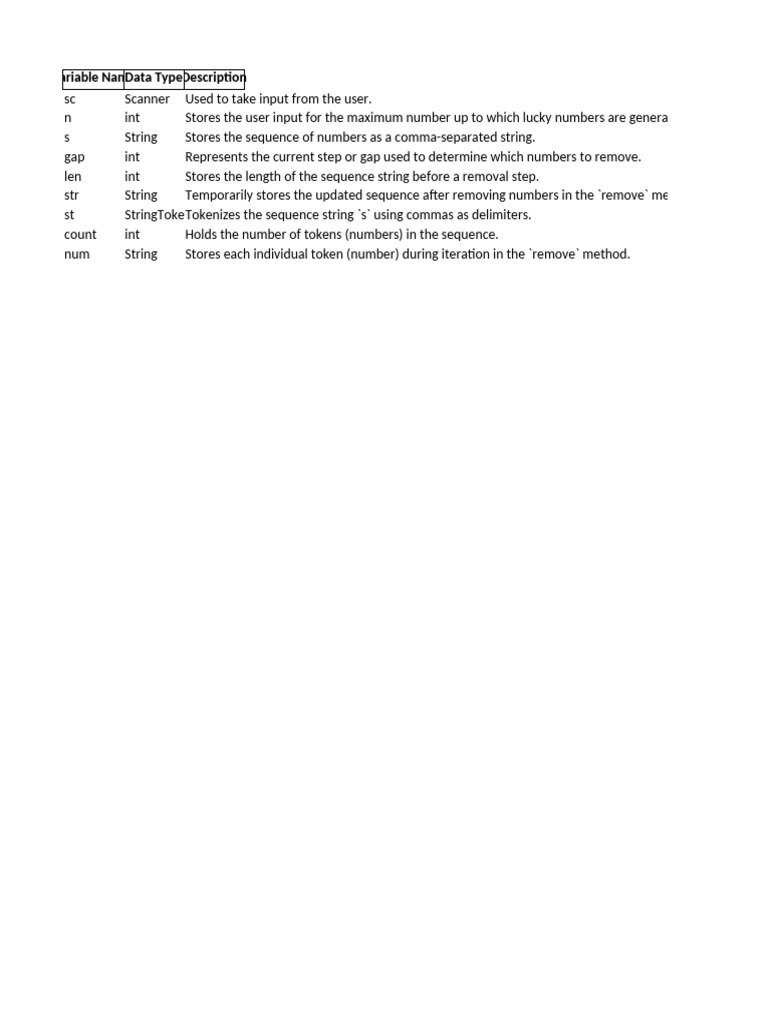Variable Description Table | PDF