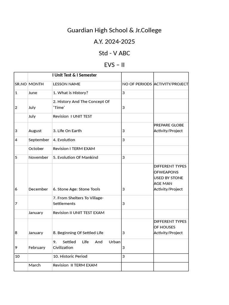 STD V EVS II Syllabus 2024-25[1][1] | PDF
