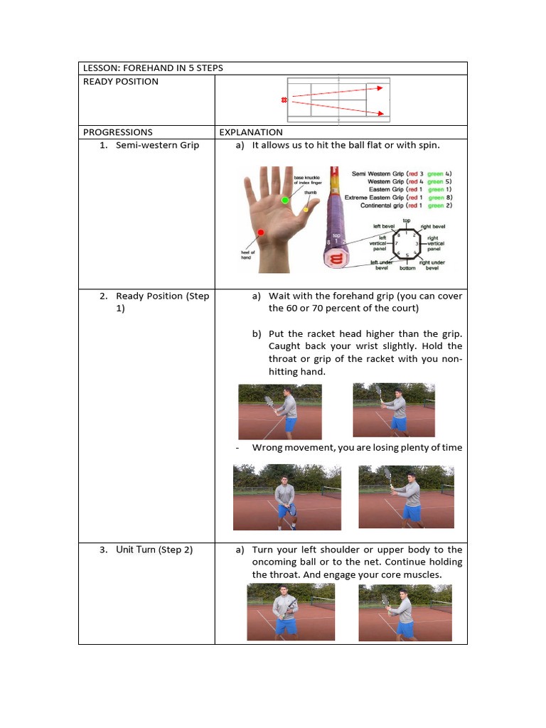 Lesson Forehand in 5 Steps | PDF
