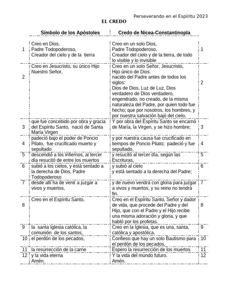 Símbolo de los Apóstoles y Credo | PDF | espíritu Santo | La ...