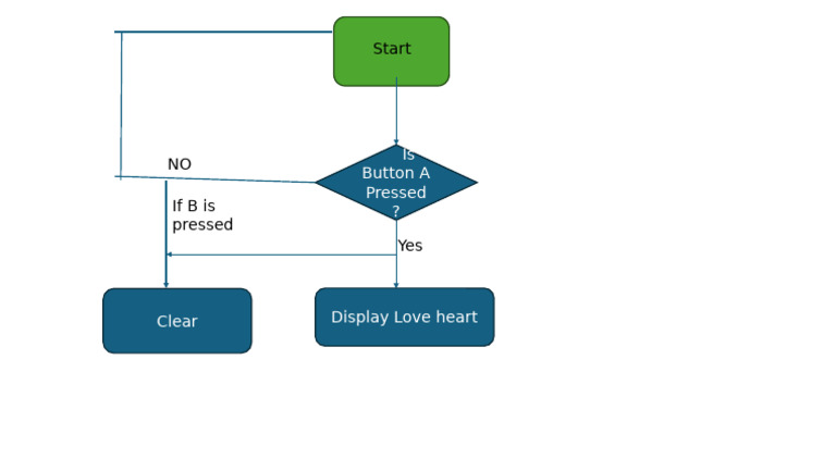 Button Press Logic Flowchart | PDF
