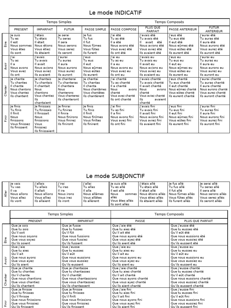 Conjugaison des modes en français | PDF | Linguistique | Relations ...