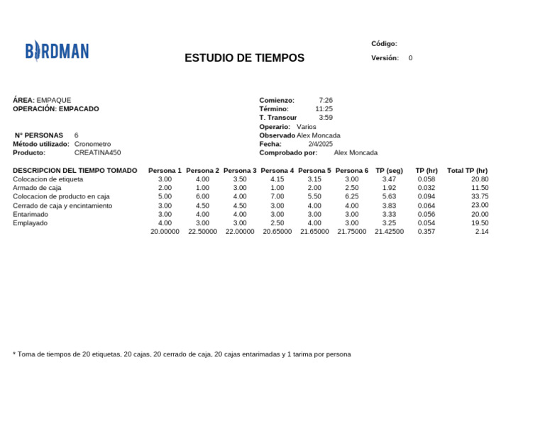 Estudio De Tiempos En Empacado De Creatina Pdf