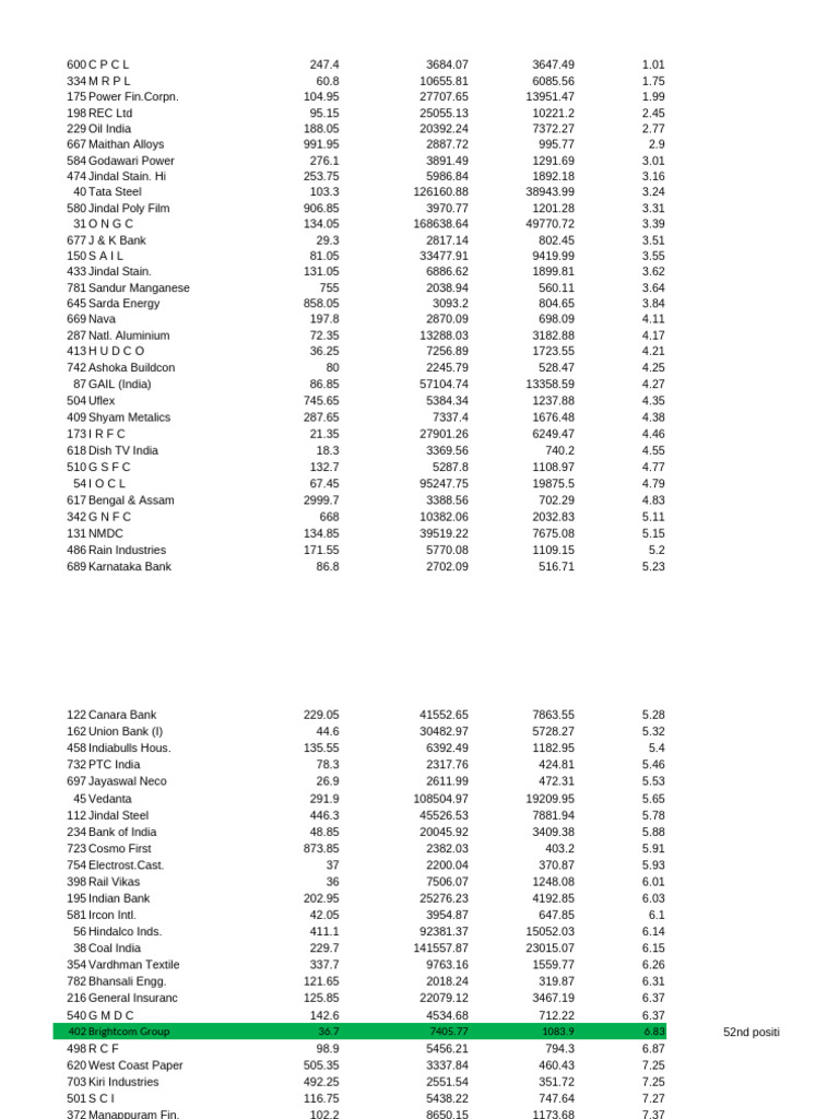 BCG Rankings of Indian Companies | PDF