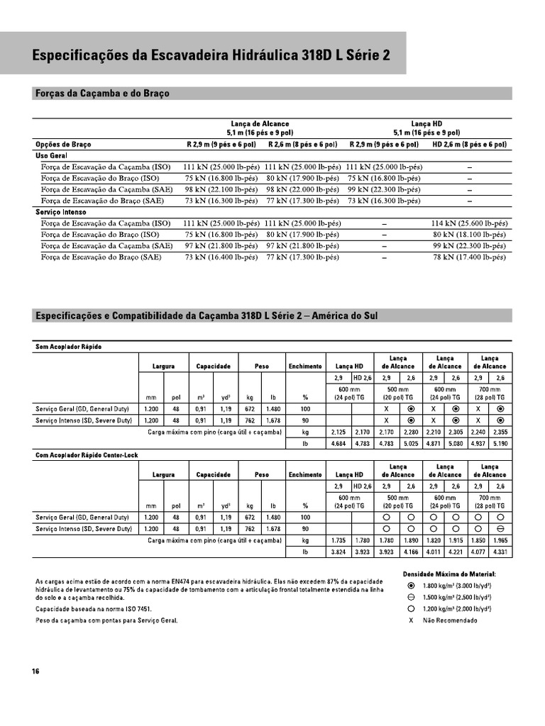 manual cat 318 D2L - pt04 | PDF