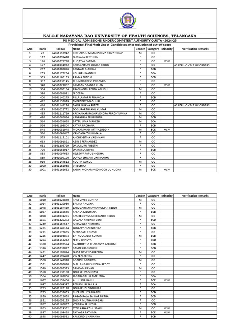 20250131131515PROVISIONAL FINAL MERIT LIST AFTER REDUCTION OF CUT OFF ...