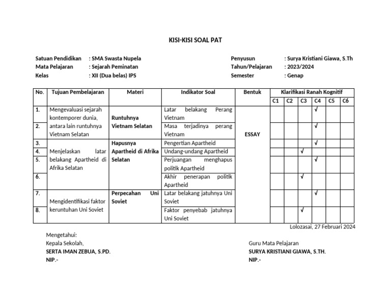 KISI-KISI SOAL PAT SEJARAH PEMINATAN KELAS XII IPS 1-2 | PDF