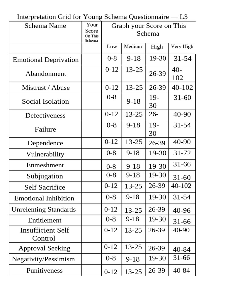 Interpretation Grid YSQ | PDF